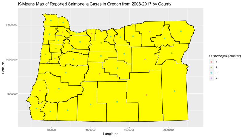 Salmonella in Oregon